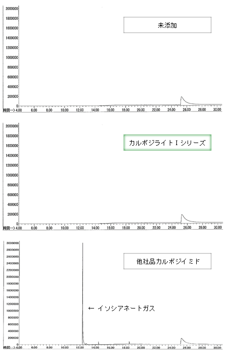 カルボジライト sv 02 | カルボン酸 架橋剤 – XDHN